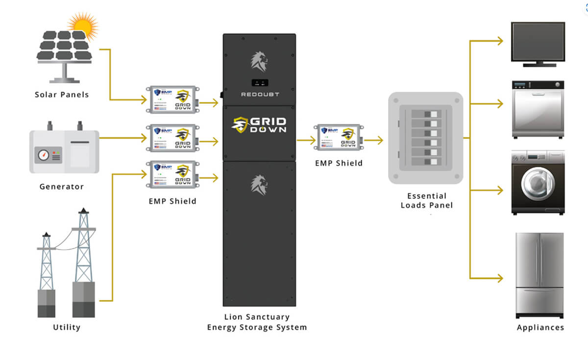 Going Off-Grid with Solar Power — Homesteading Family
