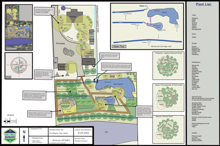 Designing a Food Forest: Everything You Need to Know to Get Started ...